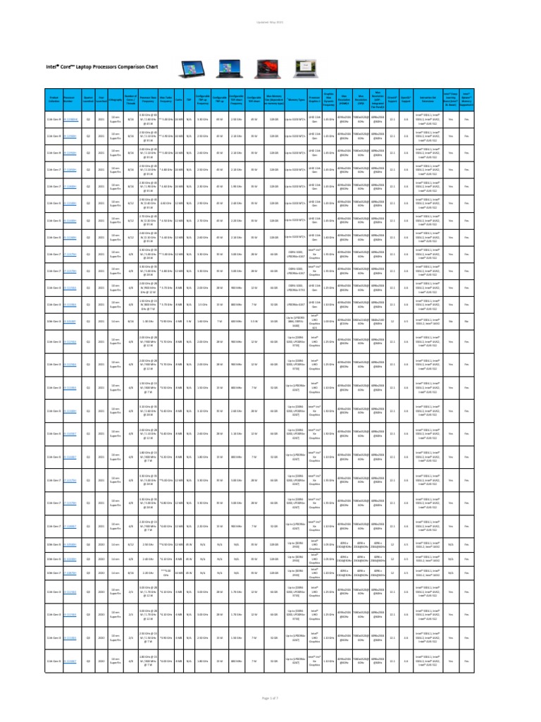 Intel® Core™ Laptop Processors Comparison Chart: Updated: May 2021 ...