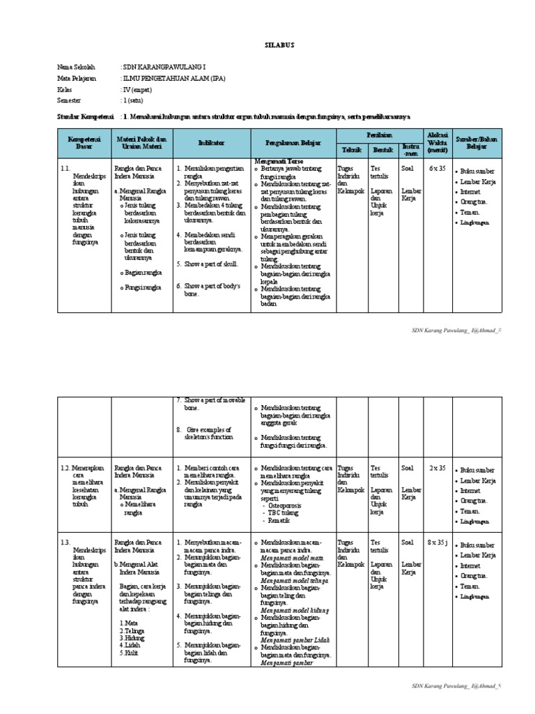 Silabus Ipa Kelas 4 | PDF