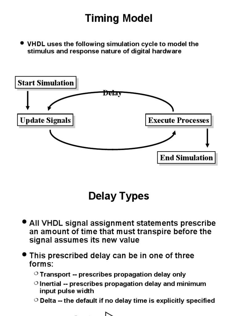 L Timing Model Wait | PDF | Vhdl | Boolean Data Type