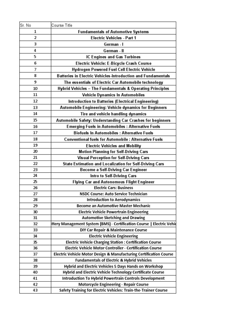 Automobile Self Learning Course | PDF | Car | Electric Vehicle Automobile Self Learning Course | PDF | Car | Electric Vehicle