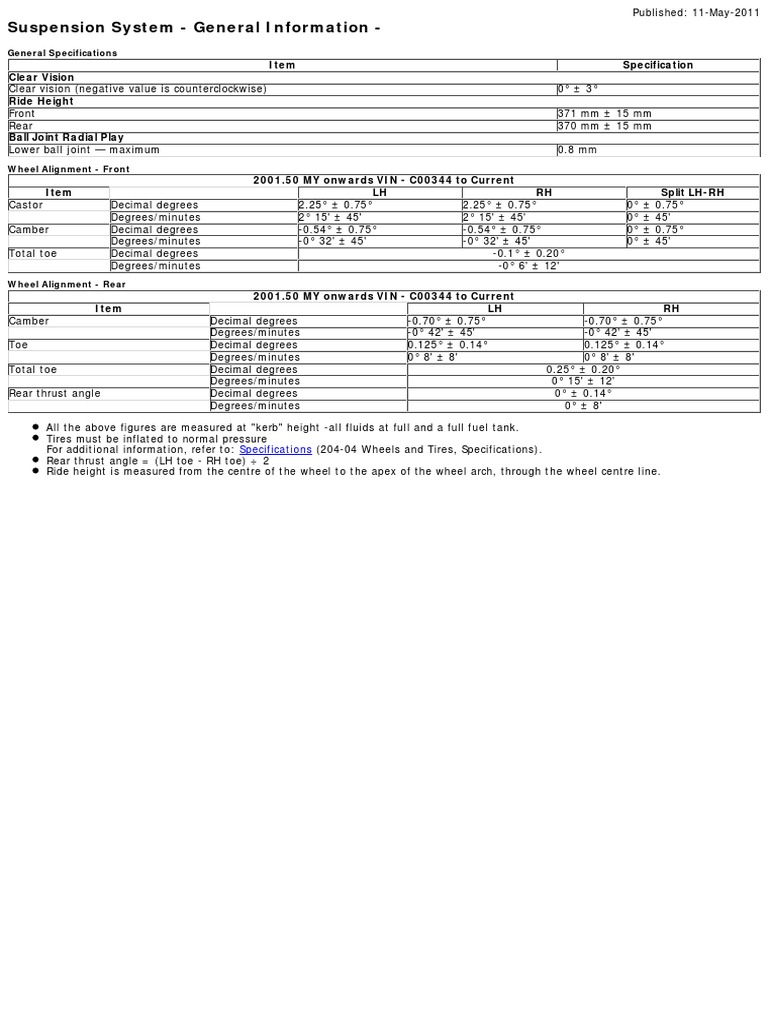 Suspension System - General Information - : Item Specification Clear ...