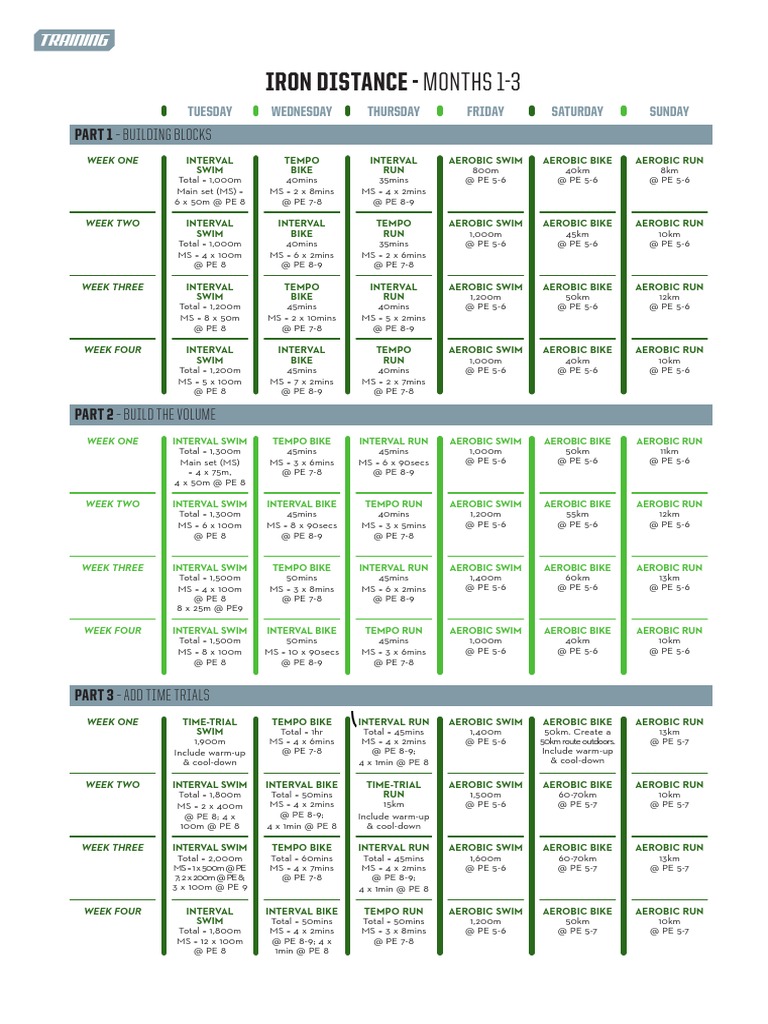 Iron Distance - Months 1-3: Part 1 - Building Blocks | PDF