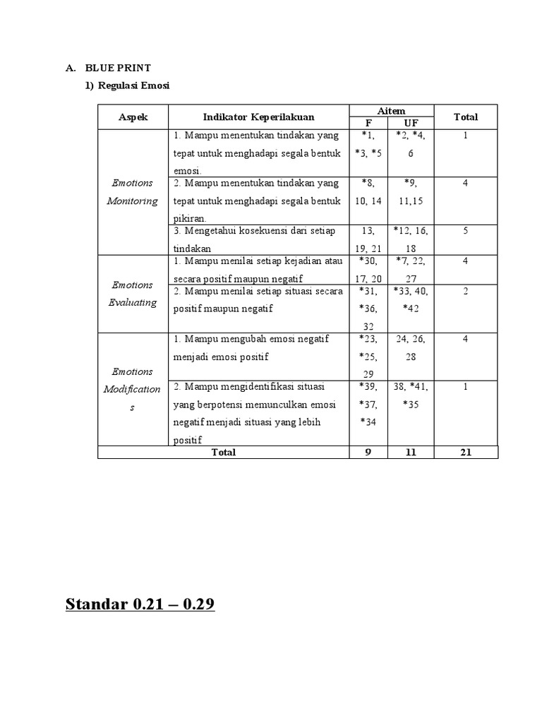 Blue Print Regulasi Emosi | PDF