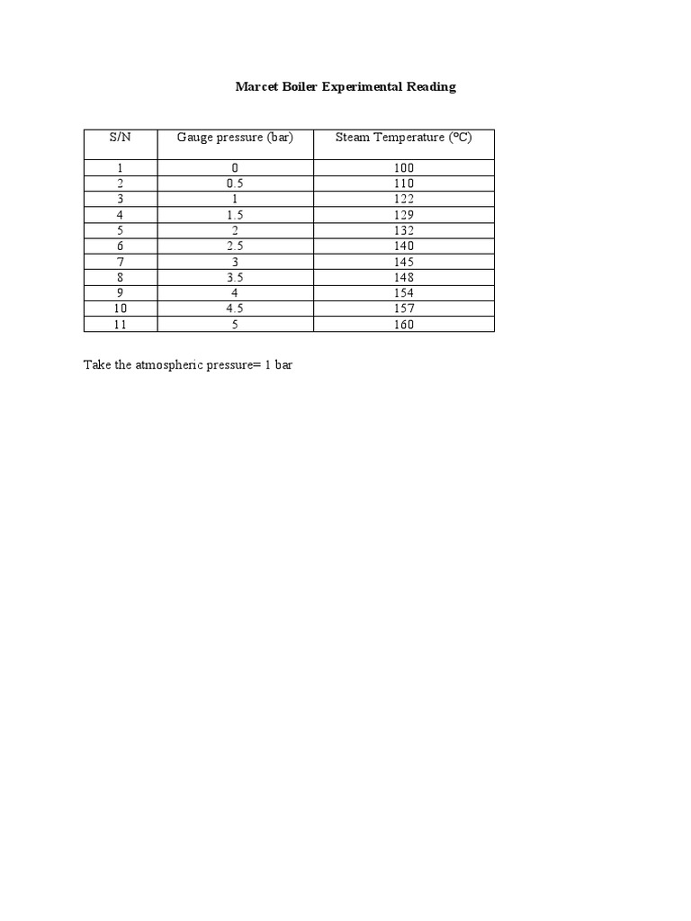 Exp 1 Marcet Boiler Experiment-Reading | PDF Exp 1 Marcet Boiler Experiment-Reading | PDF
