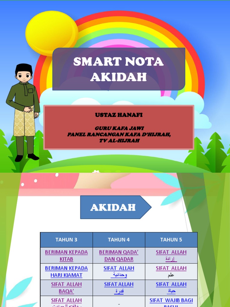 Nota Aqidah Latest | PDF