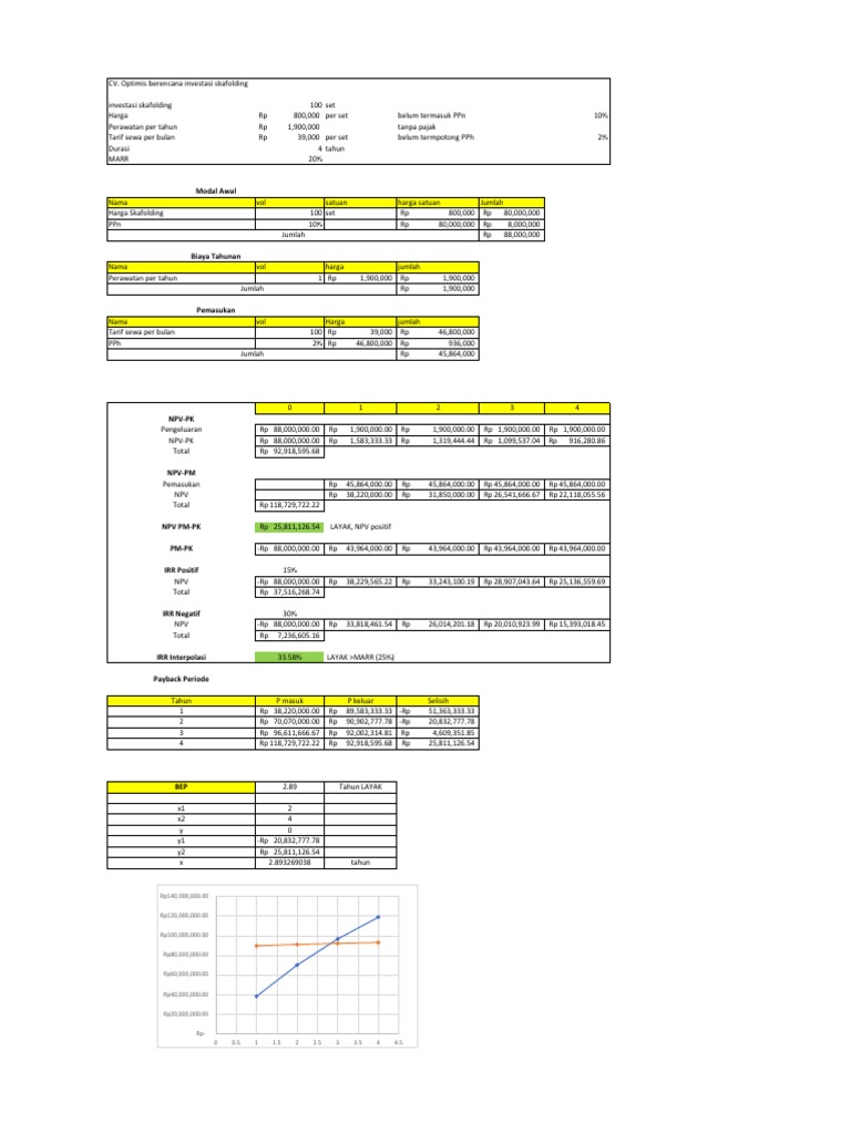 Rafi Putra Roni - Tugas 7 | PDF