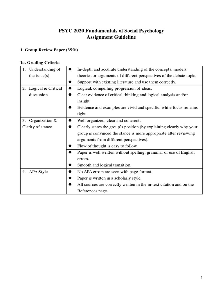 PSYC2020 Fundamentals of Social Psychology - Assignment Guidelines - V3 ...