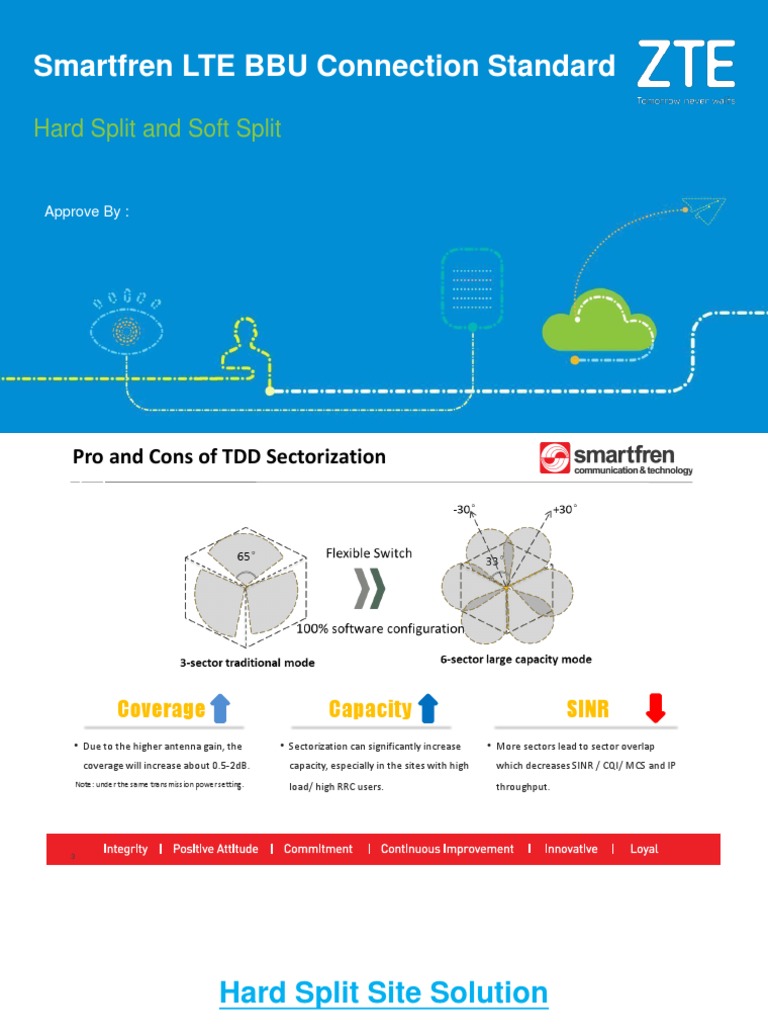 Smartfren LTE BBU Connection Standard Soft Split and Hard Split ...