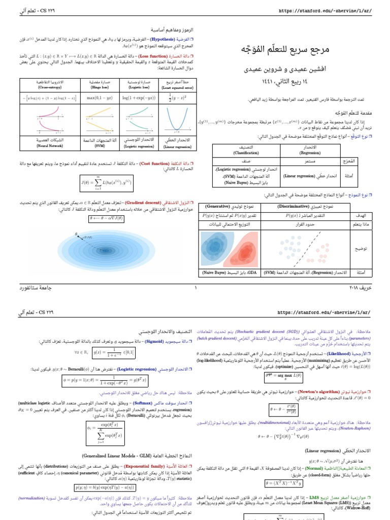 Cheatsheet Supervised Learning | PDF