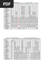 Pushpak Timings From RGIA | PDF