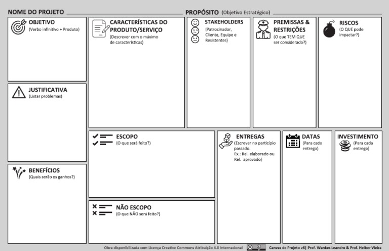 Canvas de Projeto | PDF