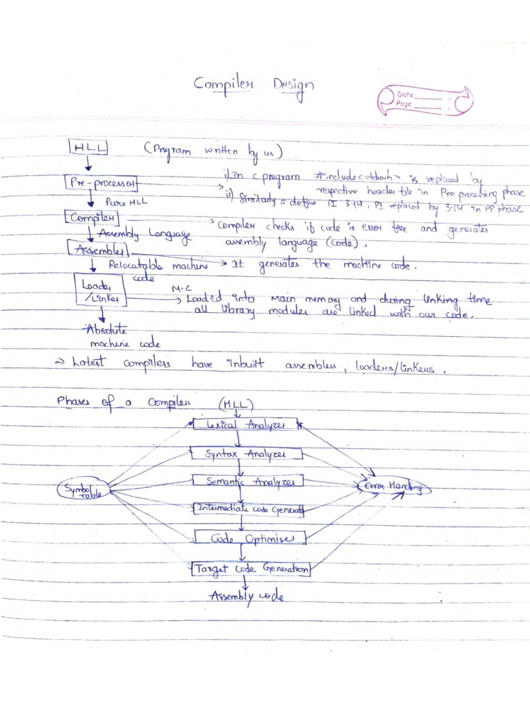 Compiler Design Notes Pdf 