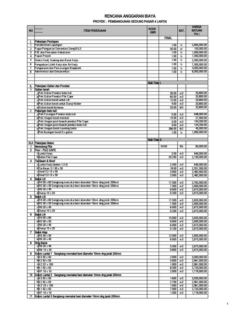 Rencana Anggaran Biaya: Proyek: Pembangunan Gedung Pasar 4 Lantai | PDF