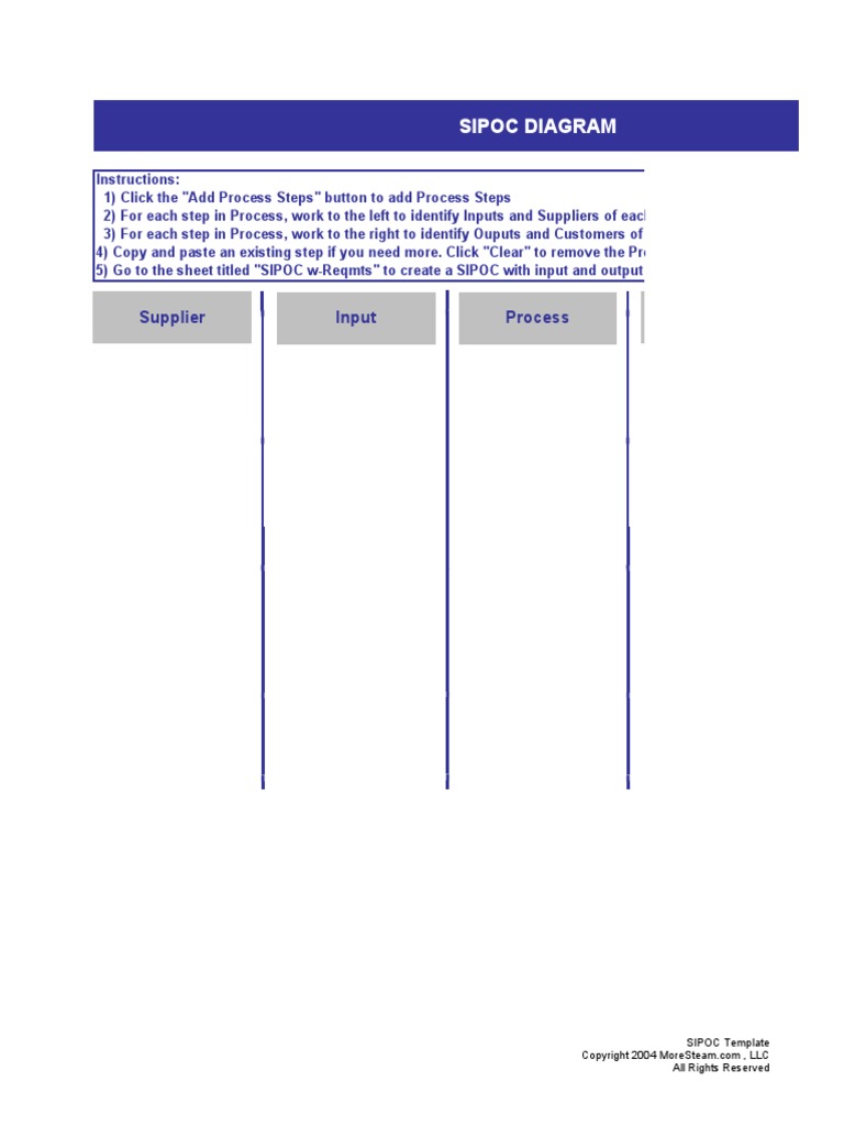 Sipoc Diagram: Supplier Input Process Output | PDF | Computing ...