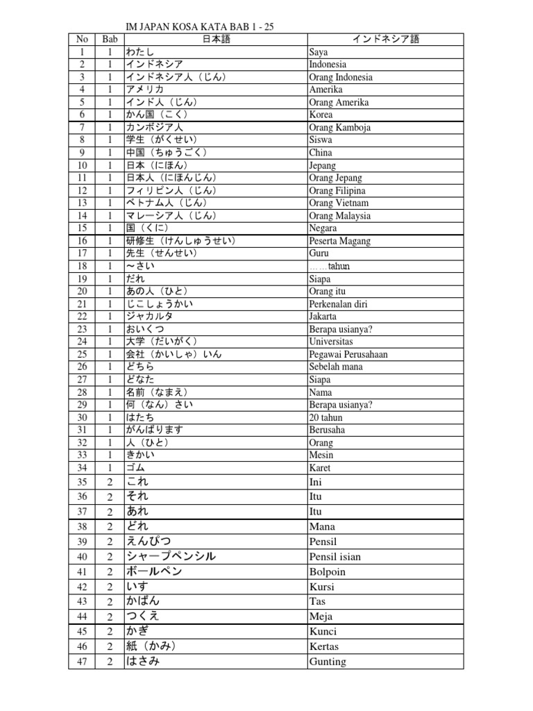 IM Japan Kotoba 1-10 | PDF