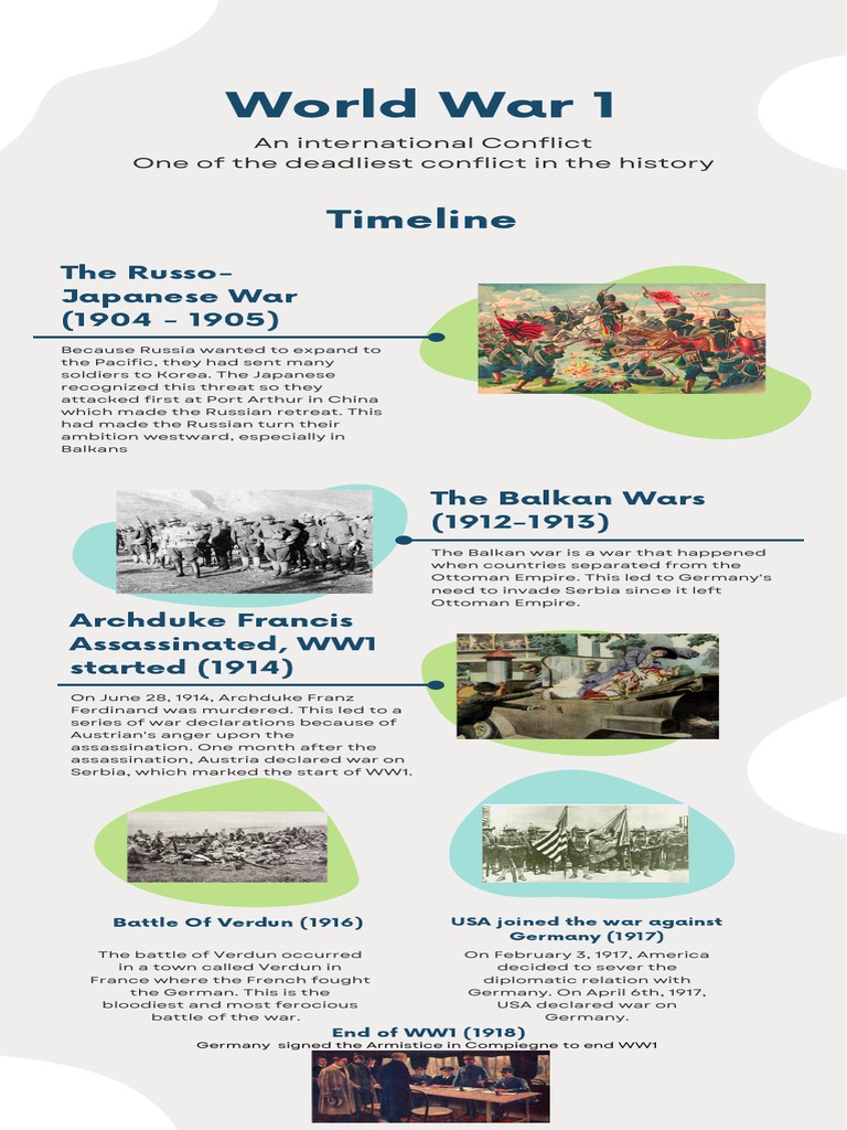 World War 1: Timeline | PDF