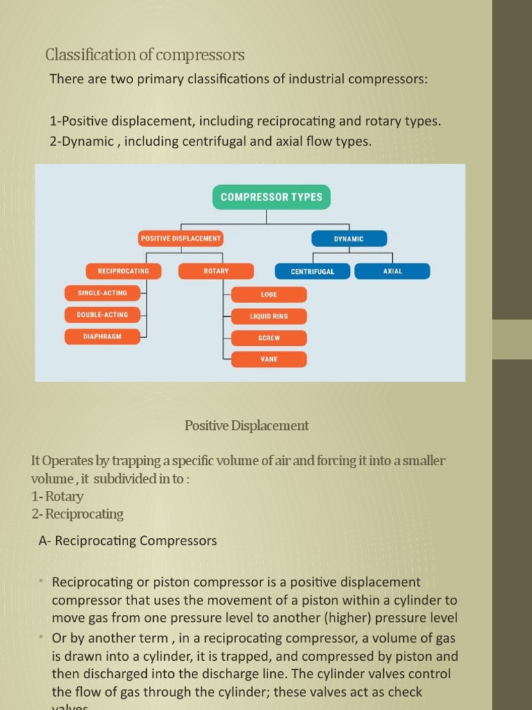 Classification of Compressor | PDF | Pump | Turbine