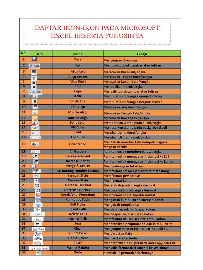 Ikon-Ikon Di Excel | PDF