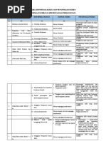 Laporan Pelaksanaan RKL-RPL Semester 2 2023 | PDF