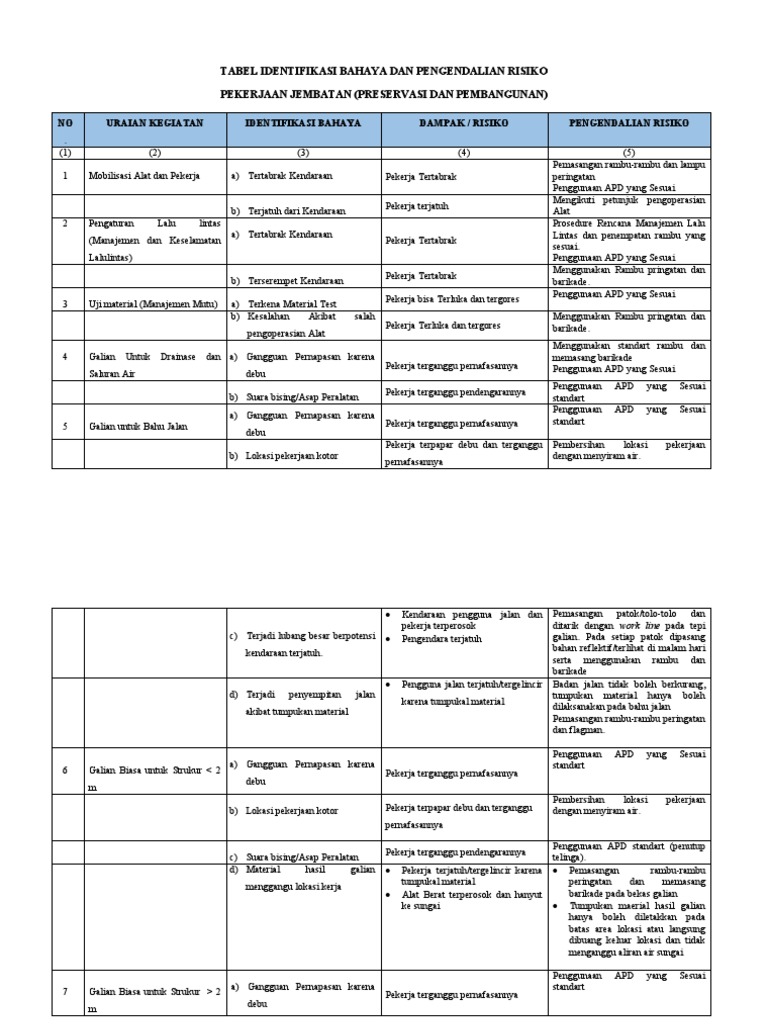 Tabel Ibpr Jembatan | PDF