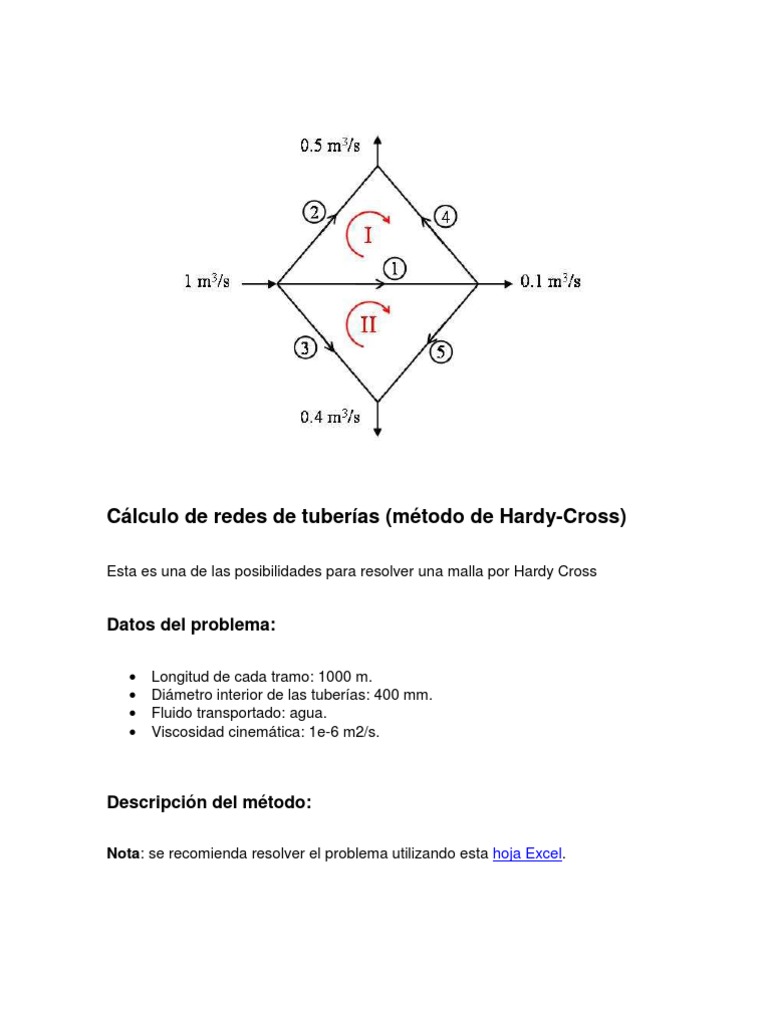 Hardy Cross Soluc | PDF | Matemáticas Aplicadas | Enseñanza de matemática