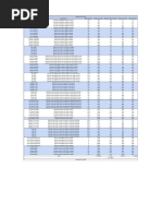 Honkai Star Rail Damage Calculator Guide | PDF | Spreadsheet