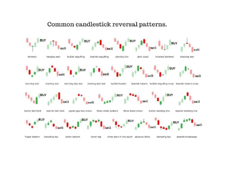 Canlde Stick Pattern | PDF