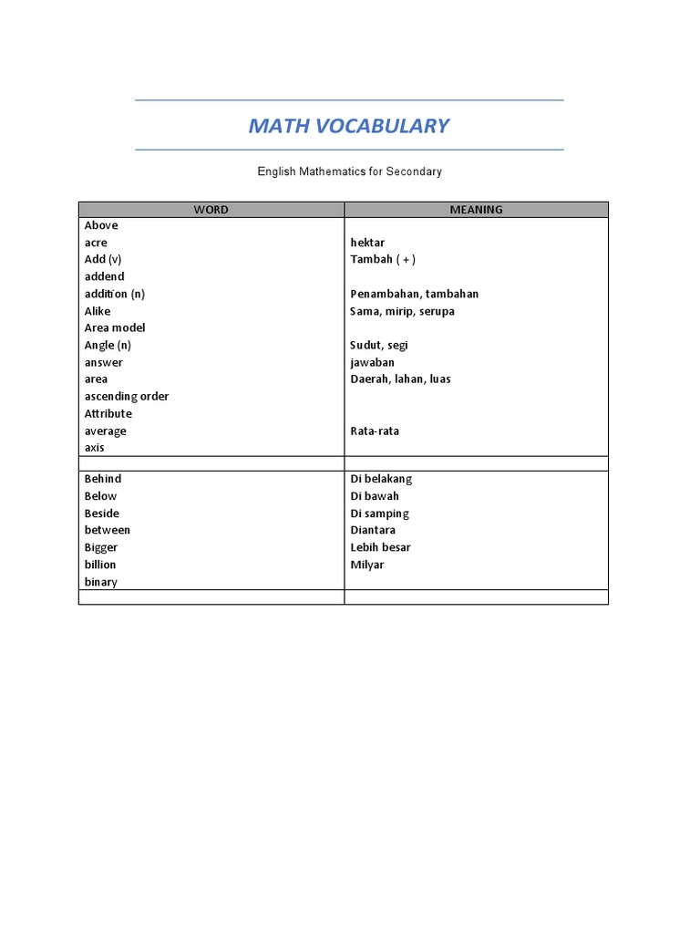 Mathematics Vocabulary Guide: An A-Z Reference for Secondary School ...