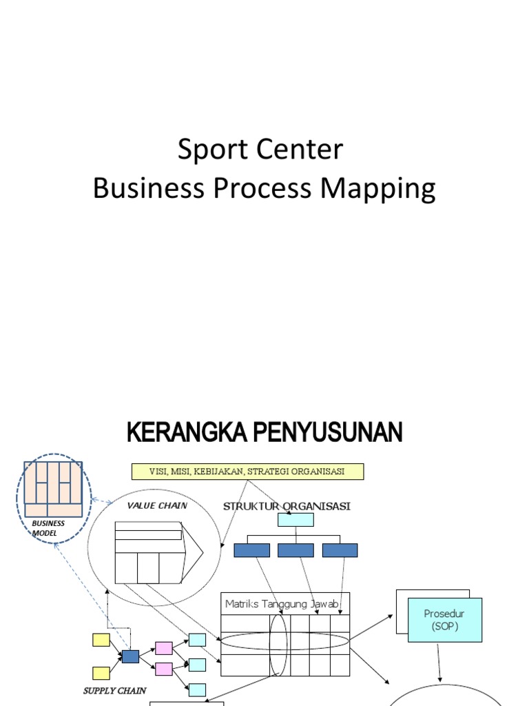 Sport Center Business Process Mapping | PDF | Regulatory Compliance ...