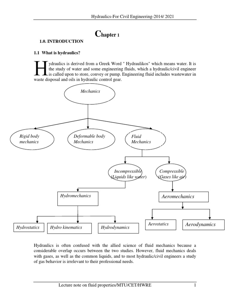 A History of Hydraulics: From Ancient Times to the 20th Century | PDF ...