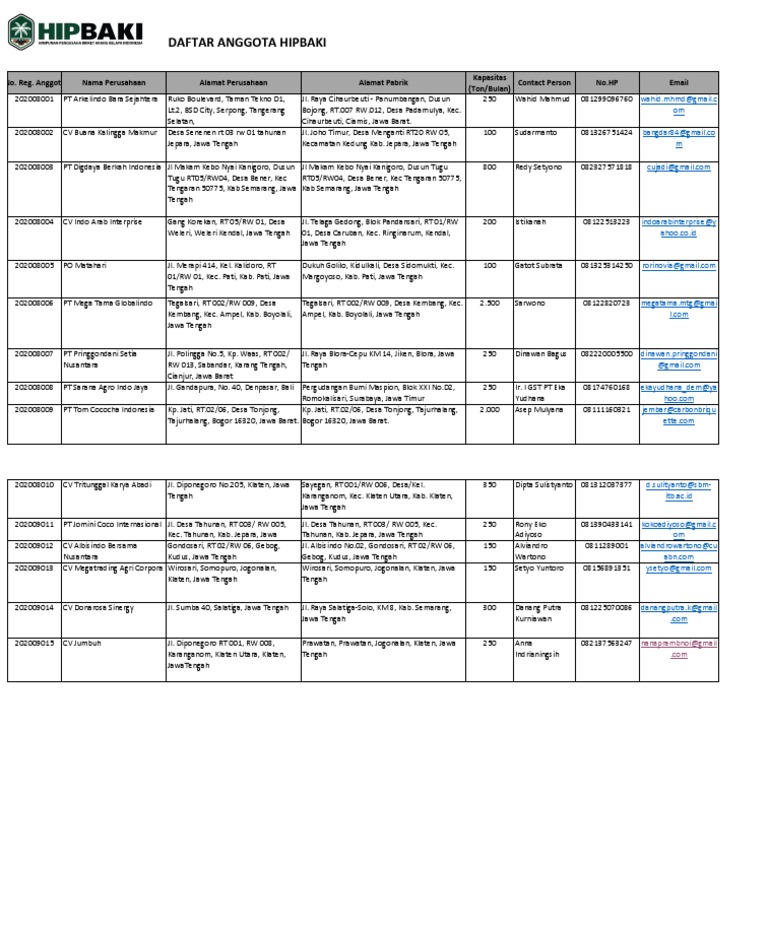 Daftar-Anggota 2 | PDF
