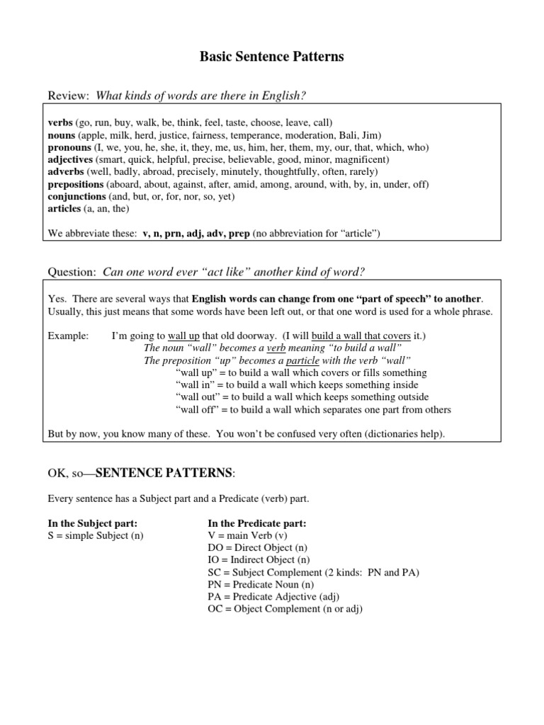 1739311 Basic Sentence Patterns College Level | Verb | Object (Grammar)