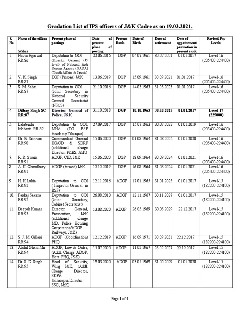 Civil List IPS Revised 19.3.2021 | PDF | Government Of India | Government