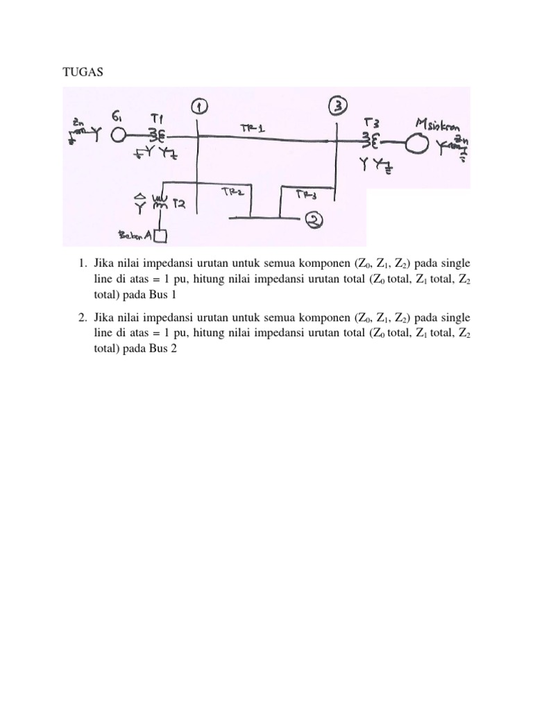 3-4 - Tugas Jala-Jala Urutan - 2 | PDF | Metode & Bahan Ajar | Seni