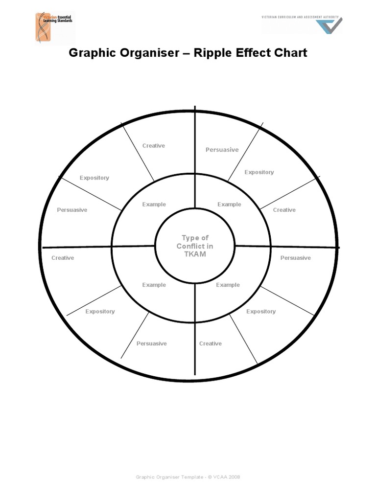 Ripple Effect Chart Template | PDF