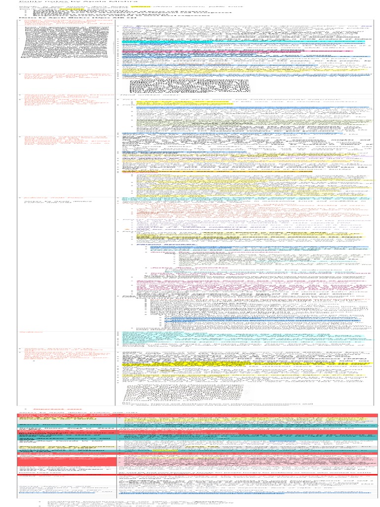 Polity Notes by Apala Mishra | PDF | Supreme Court Of India | Democracy