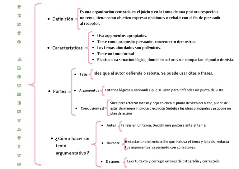 Mapa de Llaves | PDF