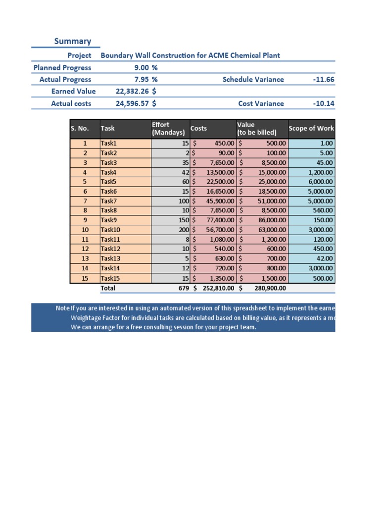S. No. Task Costs Scope of Work Effort (Mandays) Value (To Be Billed ...