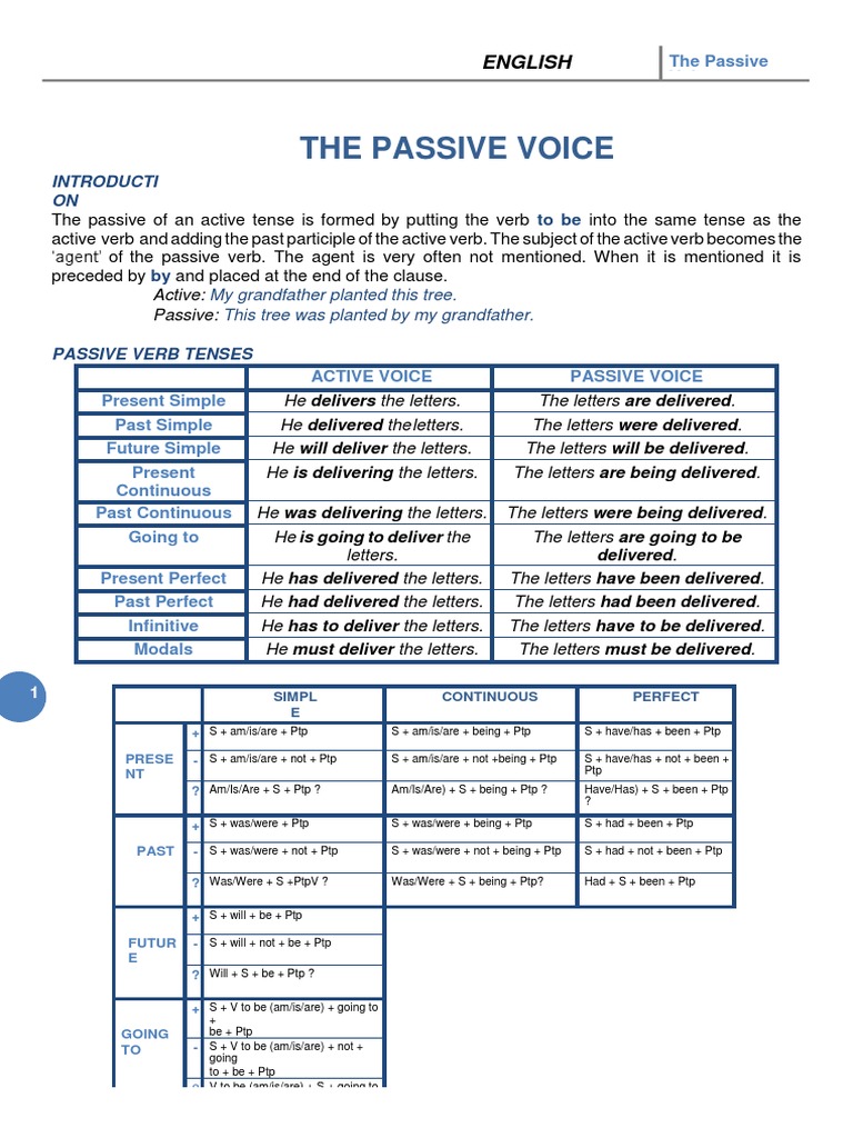 The Passive Voice: To Be | PDF | Perfect (Grammar) | Linguistics
