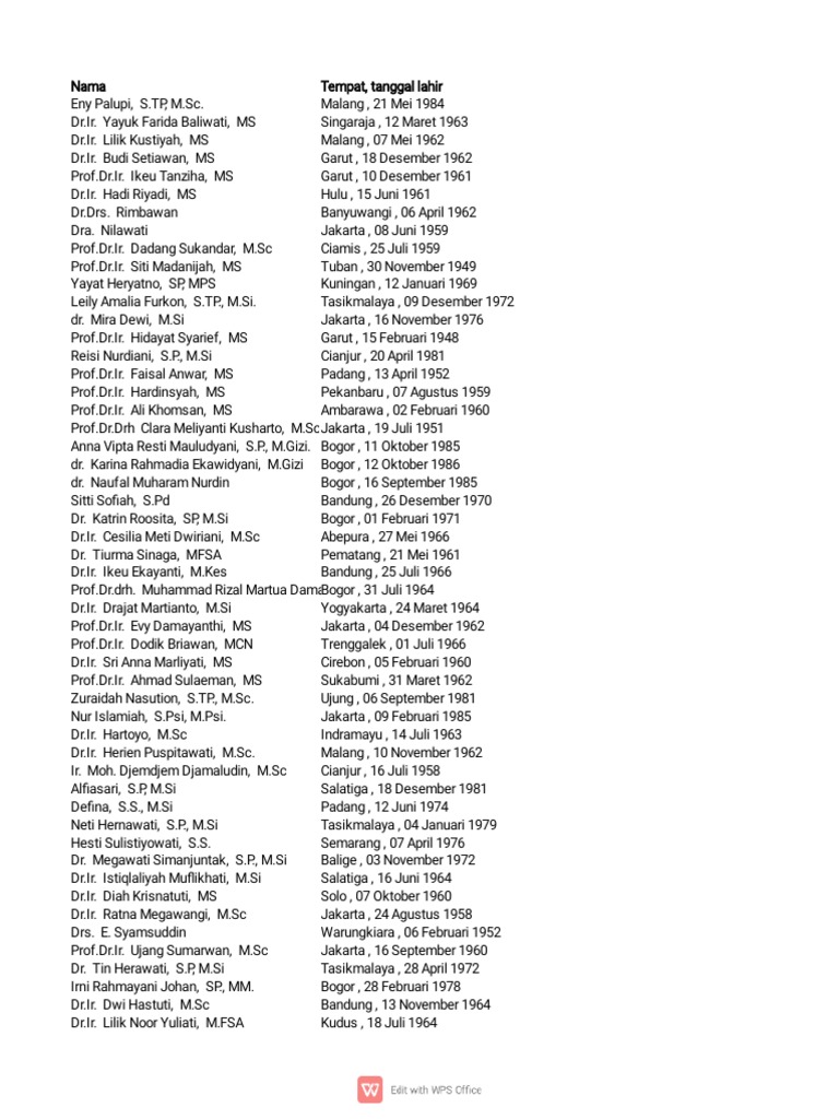 Data Dosen May 2015 | PDF | Ilmu Sosial