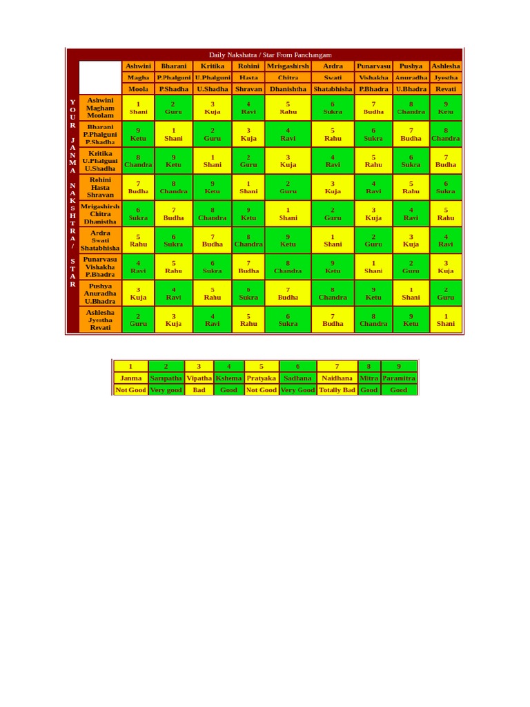 Tarabalam Chart | PDF