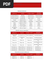 Jerarquias de Las Fanb 1 | PDF