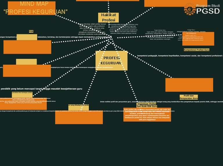 Mind Map Profesi Keguruan | PDF
