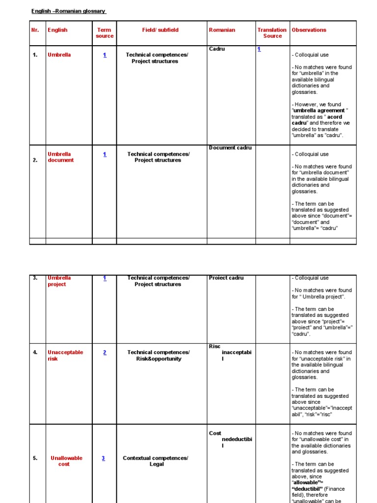 Project Management Glossary | PDF | Dictionary | Use Case