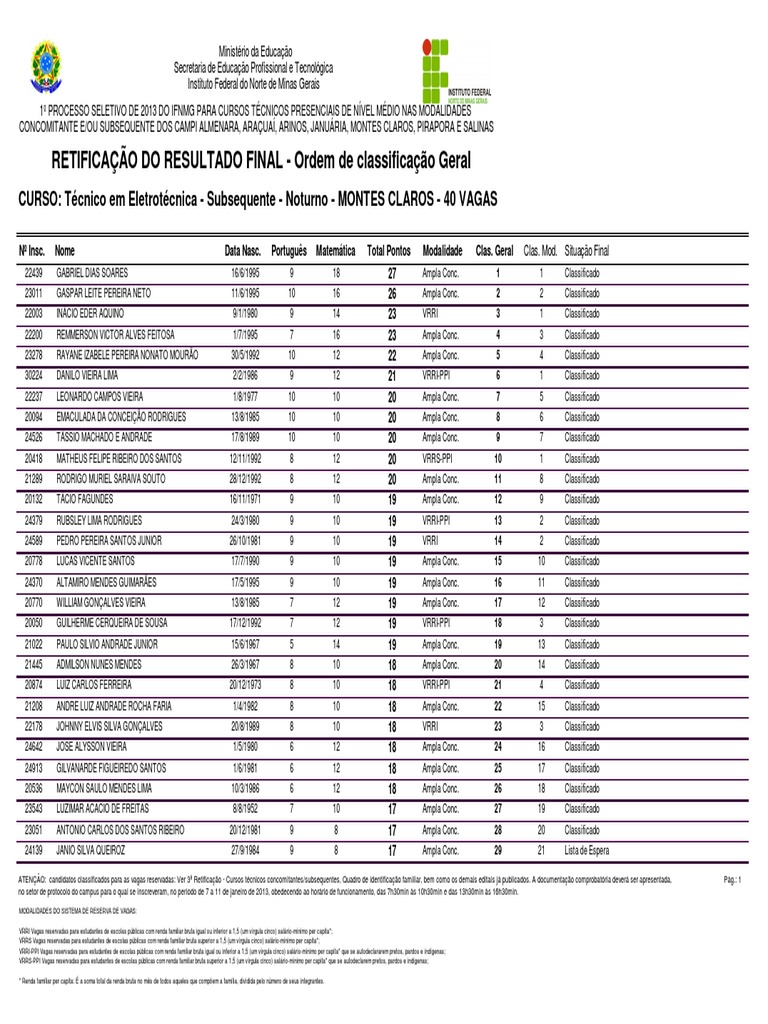 Subsequente Classificados Geral Retificado | PDF | Estágios ...