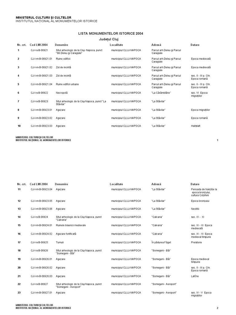 Lista Monumente Cluj | PDF