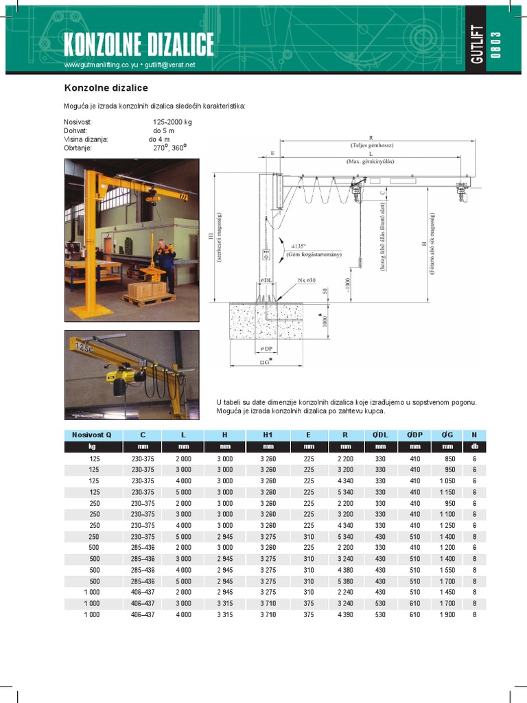 Konzolne Dizalice | PDF