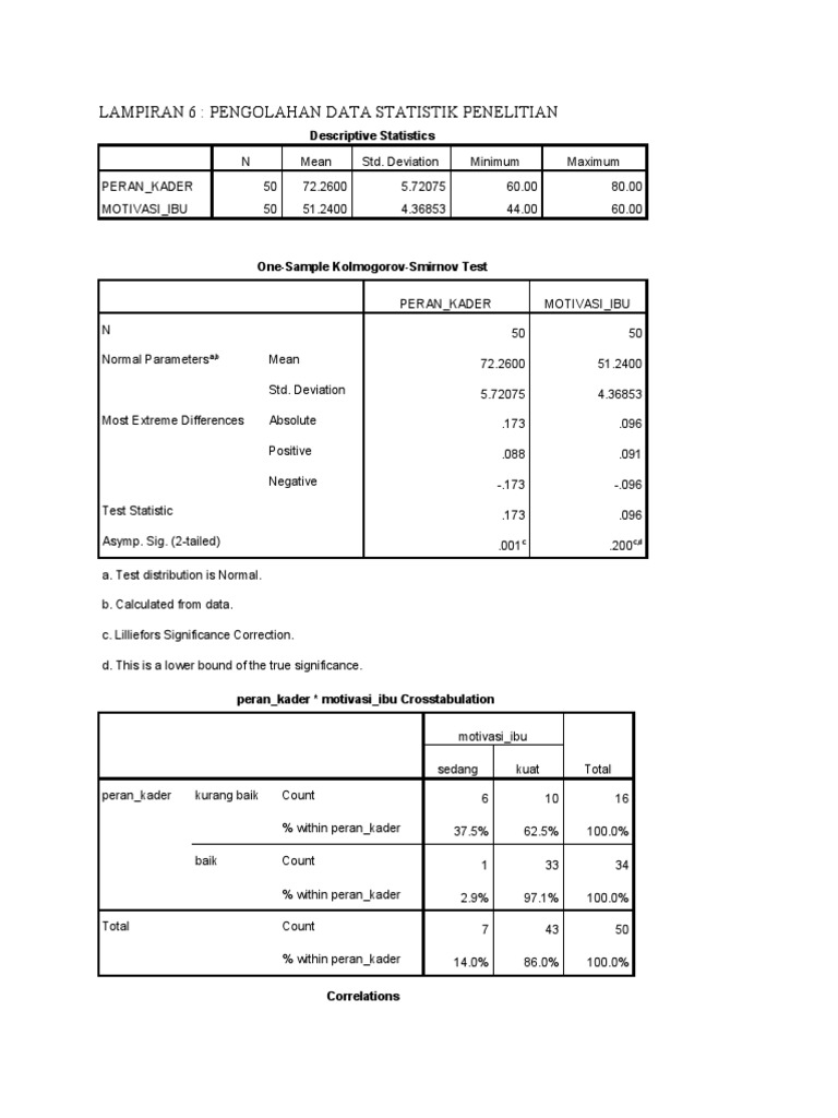 Lampiran 6: Pengolahan Data Statistik Penelitian: Descriptive Statistics | PDF | Correlation And ...