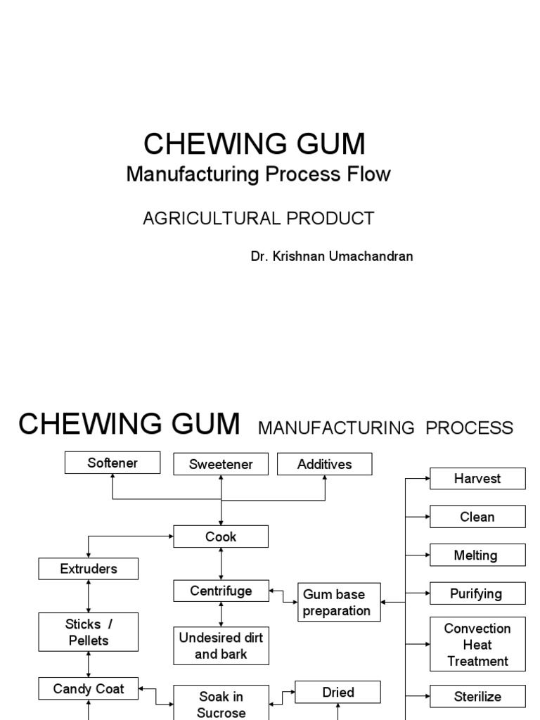 Chewing Gum Manufacturing Process Flow | PDF