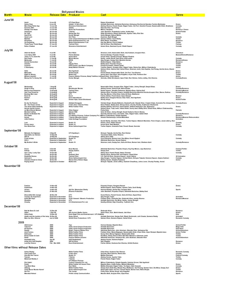Movies To Come | PDF